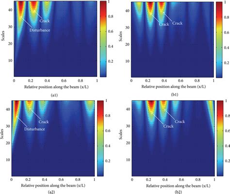 Absolute Cwt Coefficients Of Normalized Extended Mode Shapes For Download Scientific Diagram