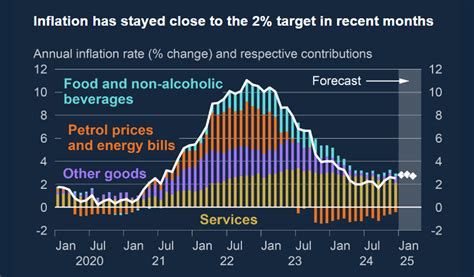 Chart 1 Ps Version Bank Underground