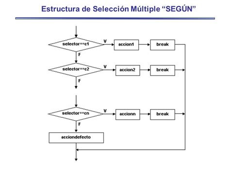 Estructuras Selectivas En Python At Emaze Presentation