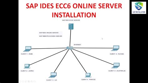 Sap Ides Ecc6 Ehp8 Installation On Vmware Or Pc Sap Remote Or Online