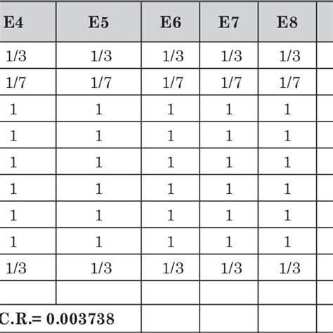 Parameters Criteria Chosen For Determining The Best Welding Process Download Scientific Diagram