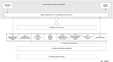 Iso 13485 Software Infosolid