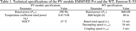 Table 1 From New Typical Power Curves Generation Approach For Accurate Renewable Distributed