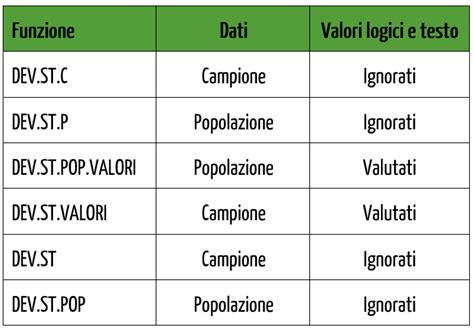 Deviazione Standard Excel Il Calcolo Excel Per Tutti