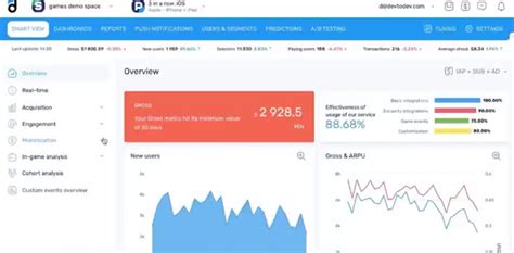 Devtodev On Linkedin Gamedata Userengagement Devtodev