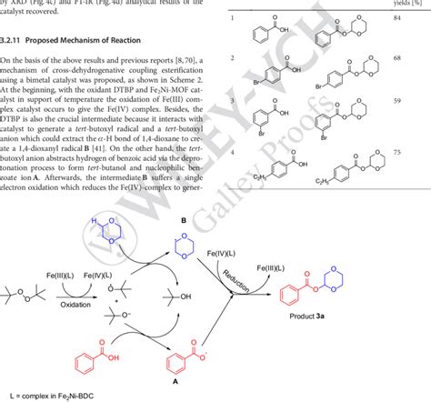 Scheme 2 Possible Reaction Mechanism Download Scientific Diagram