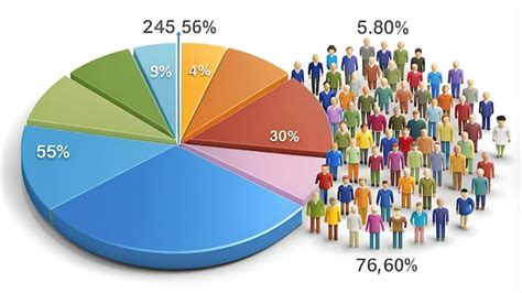 Premium Photo Population Demographics Report Pie Chart Composed Of People