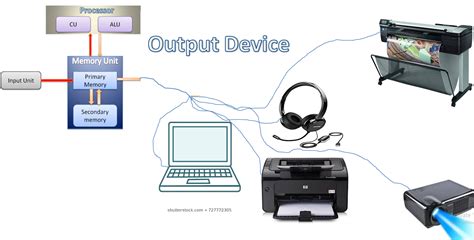 Output Device Monitor Projector