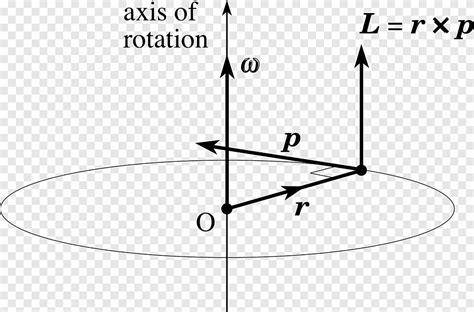 Angular Velocity Formula Trigonometry Angular Velocity Formula Trigonometry