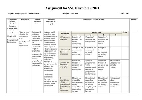 Ssc Geography And Environment Assignment Answer 2021 Pdf Download 3rd Week English Version Daily