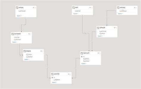 Raj Verma On Linkedin Benchmark Snowflake Bigquery Singlestore Databricks Datamart And
