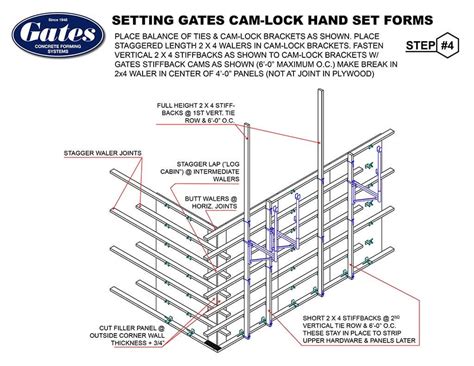 Types Of Concrete Snap Ties At Toby Bladen Blog