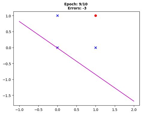 understanding neural networks from perceptrons to deep learning in python mark anthony llego
