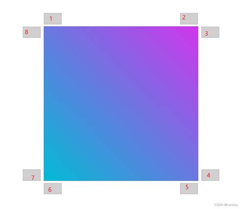 【前端demo】css Border Radius可视化 原生实现fancy Border Radius Generator Csdn博客