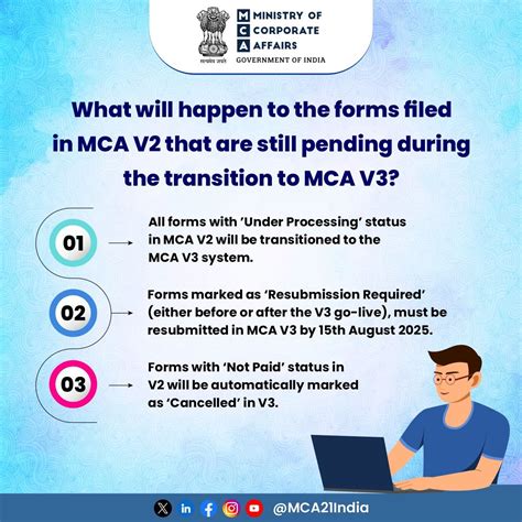 Ministry Of Corporate Affairs