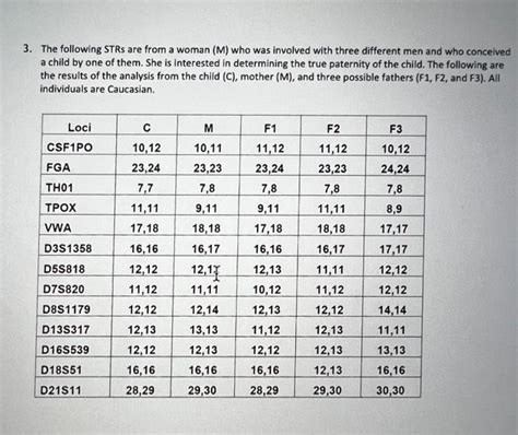 Solved The Following STRs Are From A Woman M Who Is Chegg Com