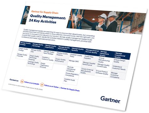 24 Key Supply Chain Quality Management Activities Gartner
