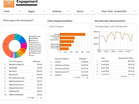 data visualization dashboard data analysis marketing insights