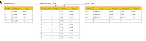 solved cascading status of a row in a table to another ta power platform community