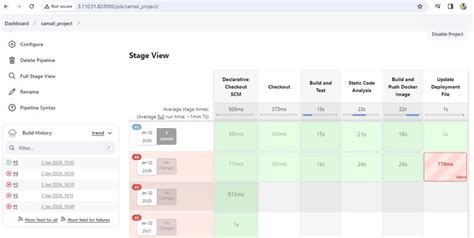 Sk Samail Ali On Linkedin Kubernetes Jenkins Github Dockerhub Sonarqube