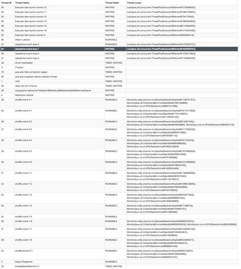 Hadoop Yarn Debugging Spark Application Running On Emr Stack Overflow