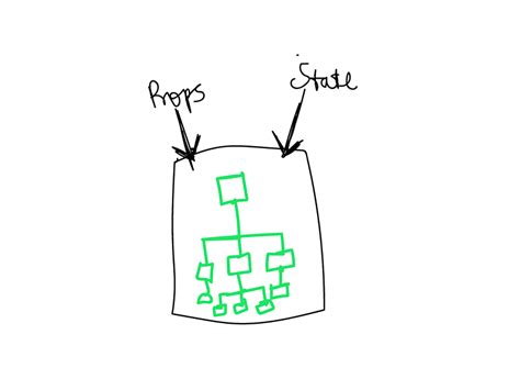Death By A Thousand Cuts A Checklist For Eliminating Common React
