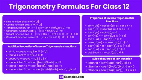 Trigonometry Formulas