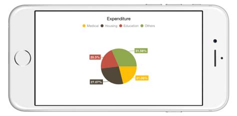 Chart Types Sfchart Xamarinios Syncfusion