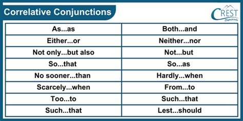 Class 9 Conjunctions Key Concepts Explained