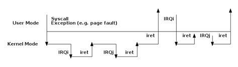 Interrupts — The Linux Kernel Documentation