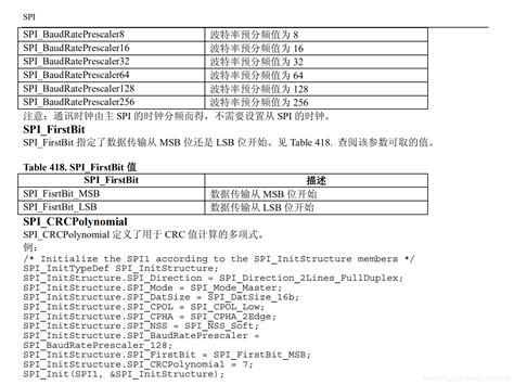 Stm32学习 9 串行外设接口spistm32 Spi串行接口 Csdn博客 Stm32学习 9 串行外设接口spistm32 Spi串行接口 Csdn博客