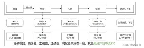 【百问网智能家居 基于单片机最小系统stm32f103c8t6 mini的入门学习】 stm32 w51100 实现 浏览器 csdn博客