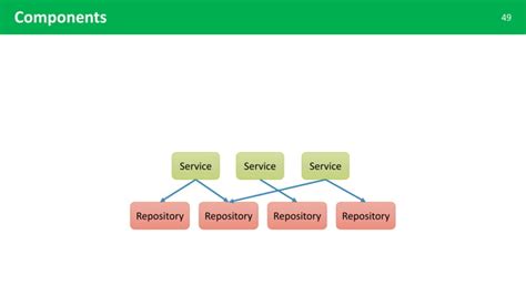 spring cloud function — going serverless ppt