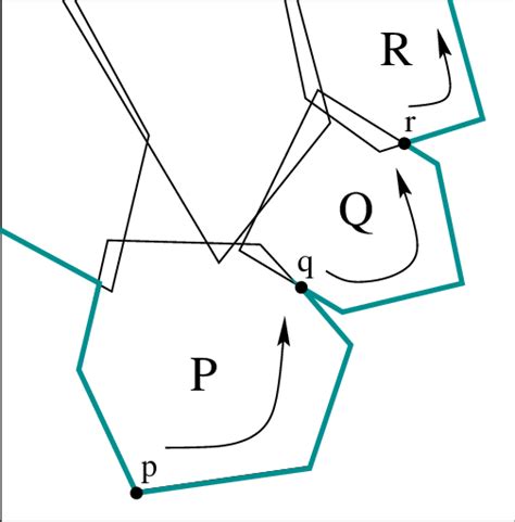 algorithm used to find the boundary download scientific diagram