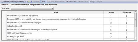 Thurstone Scale Method Of Equal Appearing Intervals