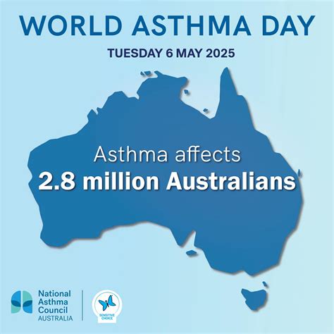 National Asthma Council Australia Nac Welcomes The Federal Governments National Preventative
