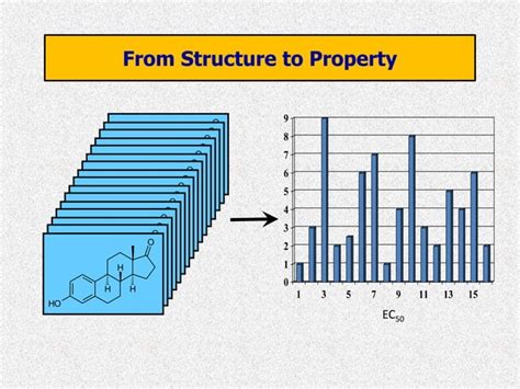 Quantitative Structure Activity Relationships Ppt