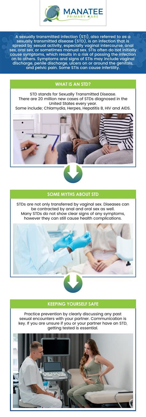 Std Testing Near Me In Bradenton Fl