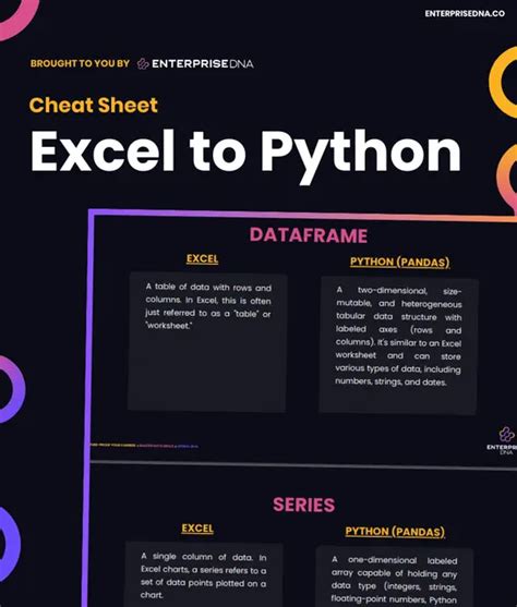 Excel To Python Cheat Sheet For Data Analysis
