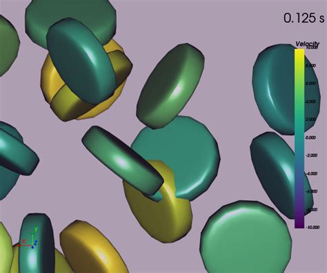Sqp Method Using Particlesinput Data Imports The Particle Position
