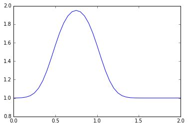 CFD Python求解Navier Stokes方程的12個步驟 3 科技雞湯