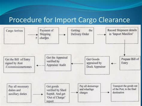 ppt on import and export procedure in india riset