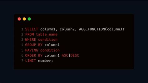 𝗦𝗤𝗟 𝗤𝘂𝗲𝗿𝘆 𝗢𝘃𝗲𝗿𝘃𝗶𝗲𝘄 Gagandeep Singh