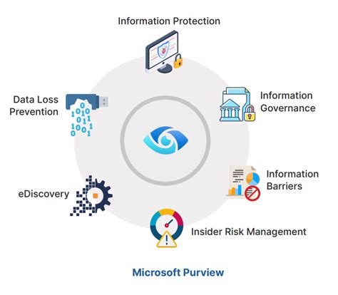 Microsoft Information Protection Onedrive Uxphk