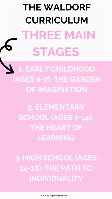 What Is The Waldorf Curriculum Approach By Rudolf Steiner Learn Grow Aspire