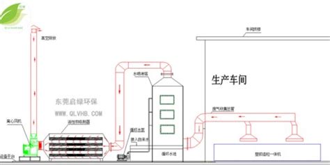 水喷淋处理活性炭吸附工程说明
