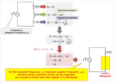 RLC Series Resonant Circuit Electrical Information