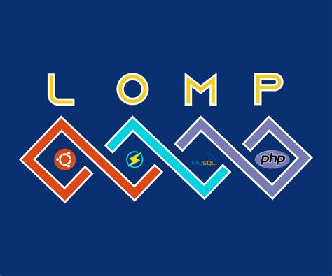 6 Langkah Cara Install Openlitespeed Ubuntu 2004 Lomp
