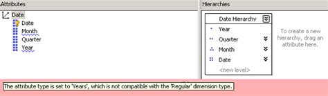 Performance Mdx Selecting Date Dimension Consumes Huge Amount Of