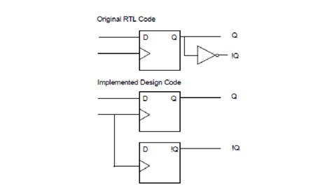 Figure Three Synthesis Optimization Issues Download Scientific Diagram Figure Three Synthesis Optimization Issues Download Scientific Diagram